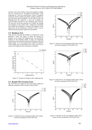 Effect of Heat Treatment on Corrosion Behavior of Spring Steels | PDF