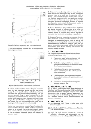 Effect of Heat Treatment on Corrosion Behavior of Spring Steels | PDF
