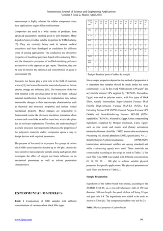 Influence of Ion Beam and Carbon Black Filler Type on the Mechanical ...