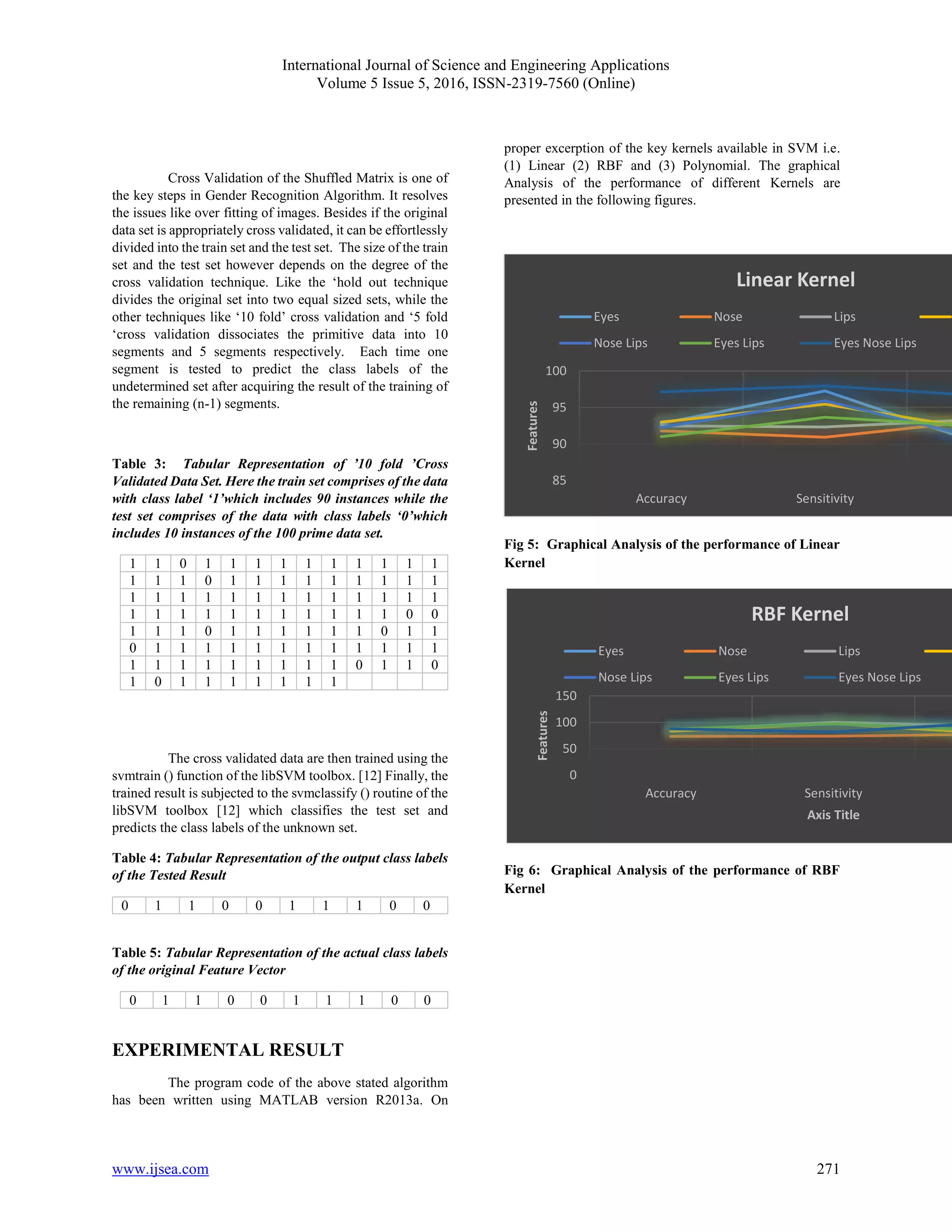 Identifying Gender From Facial Parts Using Support Vector Machine