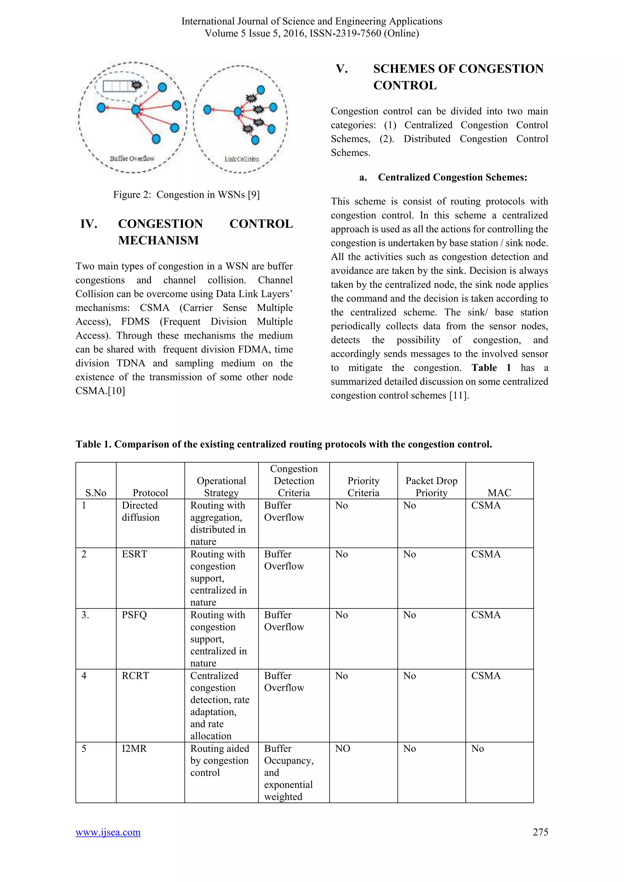 Congestion Control in Wireless Sensor Networks- An overview of Current ...