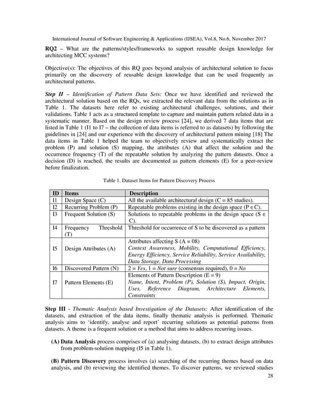 PATTERN-BASED AND REUSE-DRIVEN ARCHITECTING OF MOBILE CLOUD SOFTWARE | PDF