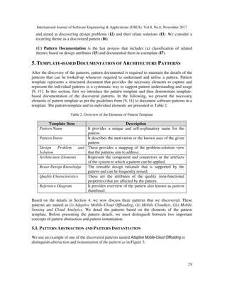 PATTERN-BASED AND REUSE-DRIVEN ARCHITECTING OF MOBILE CLOUD SOFTWARE | PDF