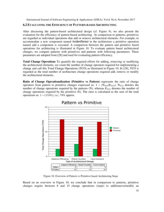 PATTERN-BASED AND REUSE-DRIVEN ARCHITECTING OF MOBILE CLOUD SOFTWARE | PDF