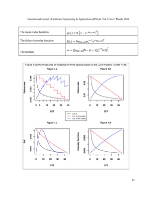 JELINSKI-MORANDA SOFTWARE RELIABILITY GROWTH MODEL: A BRIEF LITERATURE ...
