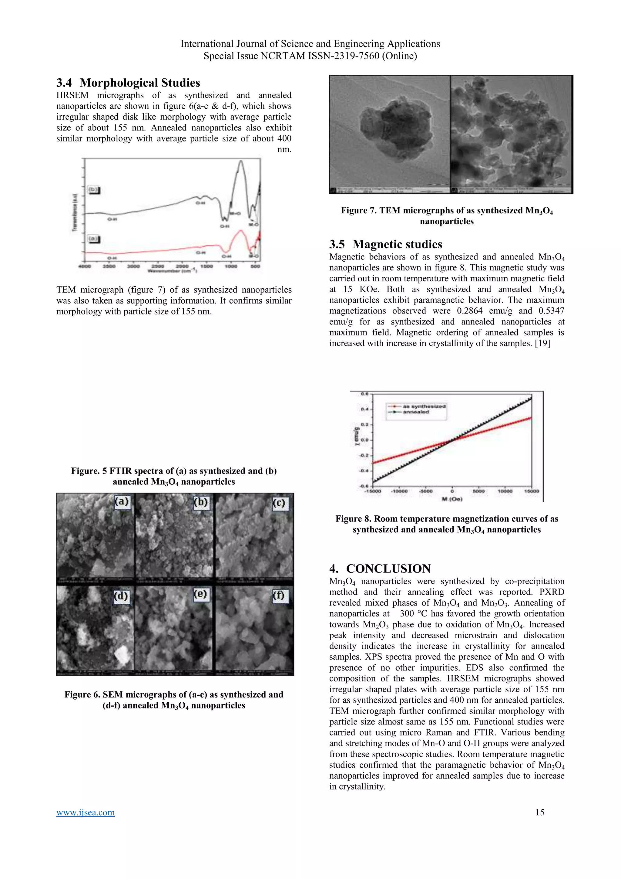 Synthesis and Study on Structural, Morphological and Magnetic ...