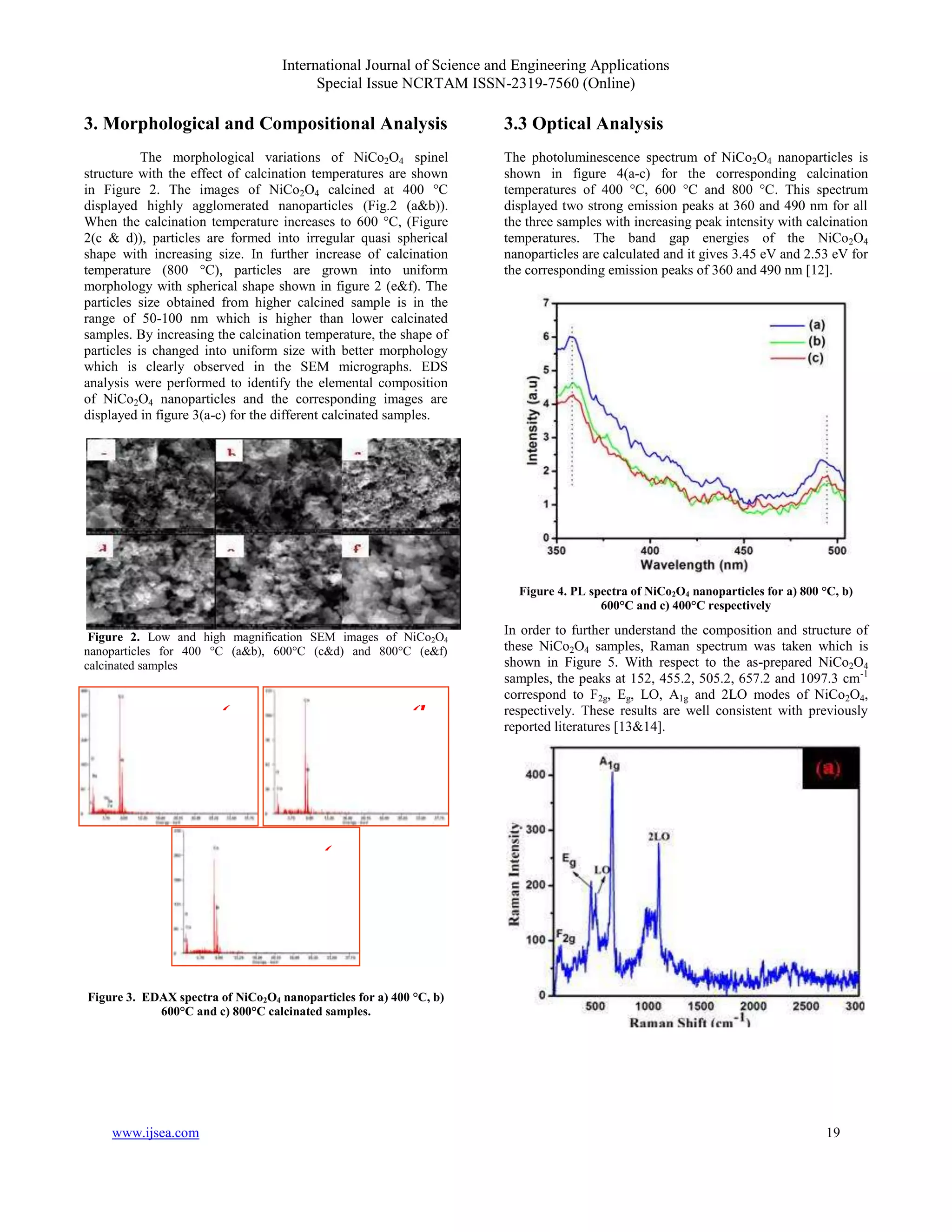 Surfactant Assisted Growth and Optical Studies of NiCo2O4 Nanostructures through Microwave ...
