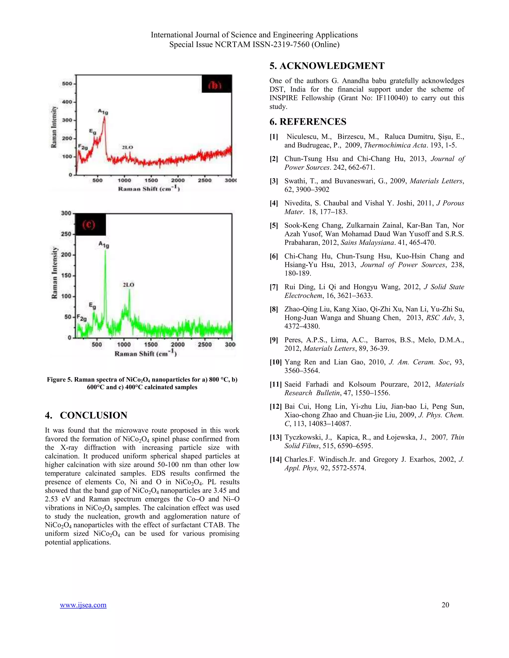 Surfactant Assisted Growth and Optical Studies of NiCo2O4 Nanostructures through Microwave ...