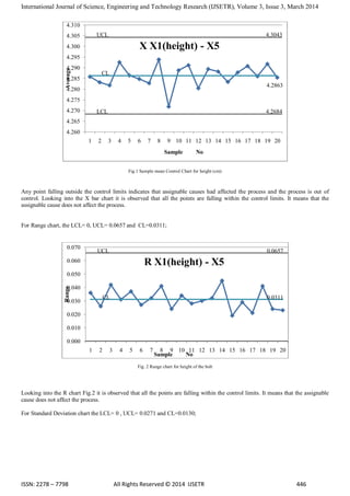 A CASE STUDY OF QUALITY CONTROL CHARTS IN A MANUFACTURING INDUSTRY ...