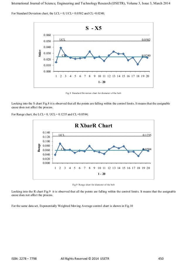 A CASE STUDY OF QUALITY CONTROL CHARTS IN A MANUFACTURING INDUSTRY (I…