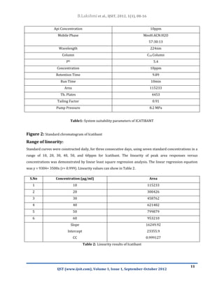 A NOVEL RP-HPLC METHOD FOR THE QUANTIFICATION OF ICATIBANT IN ...