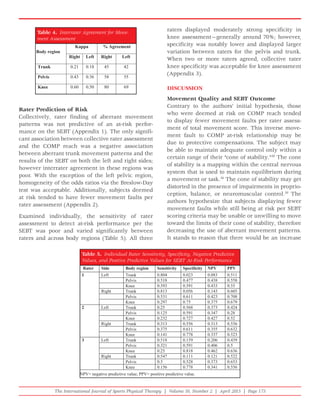 SEBT and Low back pain | PDF
