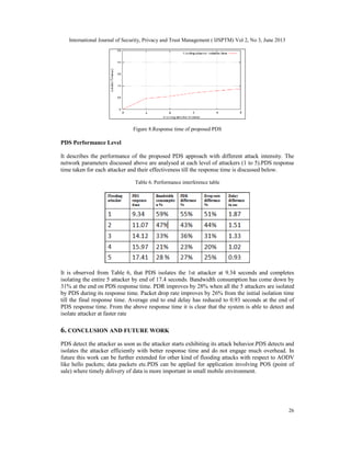 PDS- A Profile based Detection Scheme for flooding attack in AODV based MANET | PDF