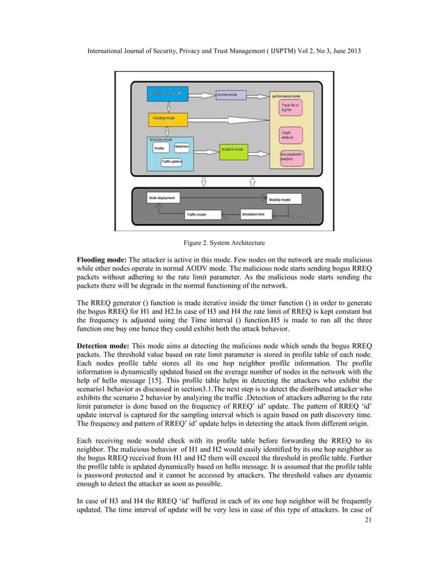 PDS- A Profile based Detection Scheme for flooding attack in AODV based MANET | PDF