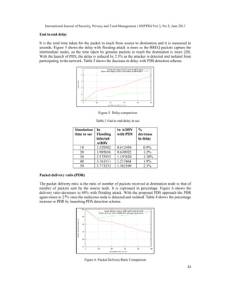PDS- A Profile based Detection Scheme for flooding attack in AODV based MANET | PDF