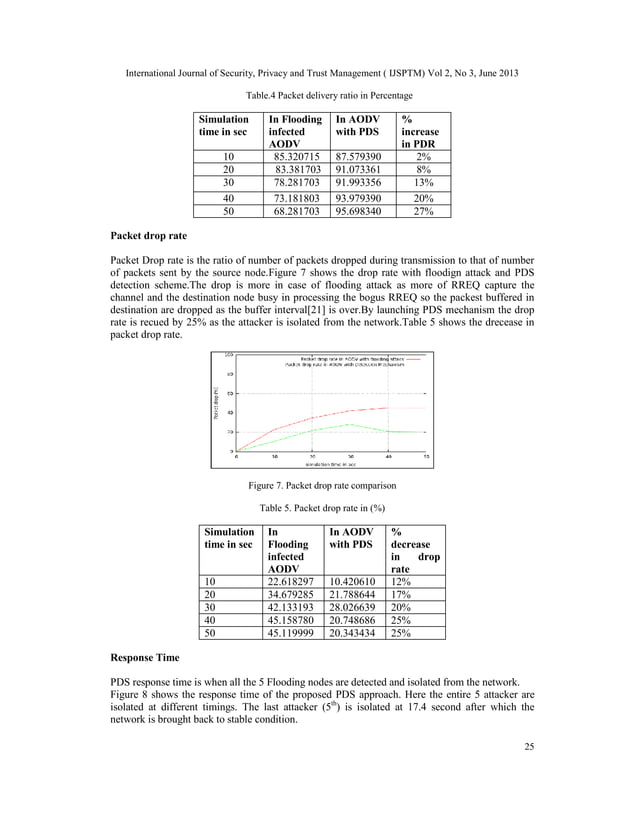 PDS- A Profile based Detection Scheme for flooding attack in AODV based MANET | PDF