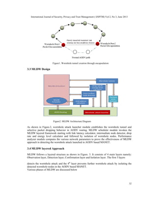 MLDW- A MultiLayered Detection mechanism for Wormhole attack in AODV based MANET | PDF