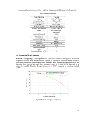 MLDW- A MultiLayered Detection mechanism for Wormhole attack in AODV based MANET | PDF