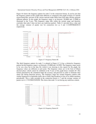 NETWORK INTRUSION DETECTION AND COUNTERMEASURE SELECTION IN VIRTUAL NETWORK (NIDCS) | PDF