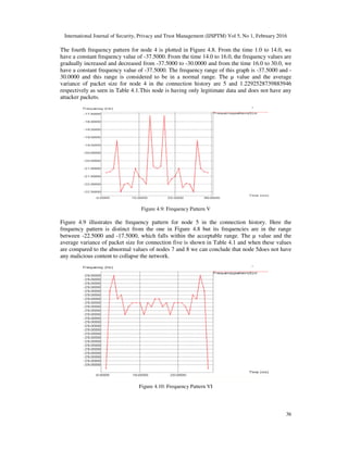 NETWORK INTRUSION DETECTION AND COUNTERMEASURE SELECTION IN VIRTUAL NETWORK (NIDCS) | PDF