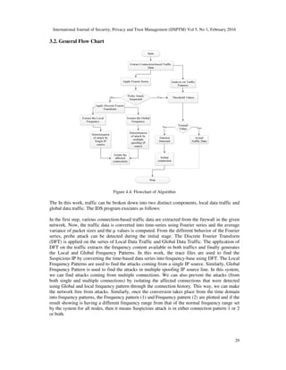 NETWORK INTRUSION DETECTION AND COUNTERMEASURE SELECTION IN VIRTUAL NETWORK (NIDCS) | PDF