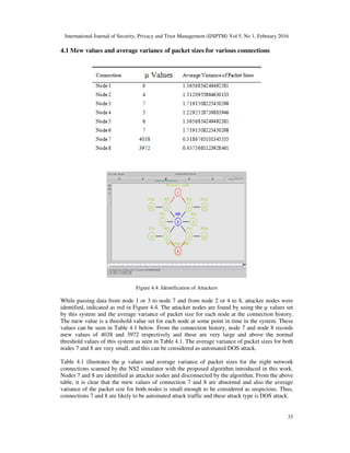 NETWORK INTRUSION DETECTION AND COUNTERMEASURE SELECTION IN VIRTUAL NETWORK (NIDCS) | PDF