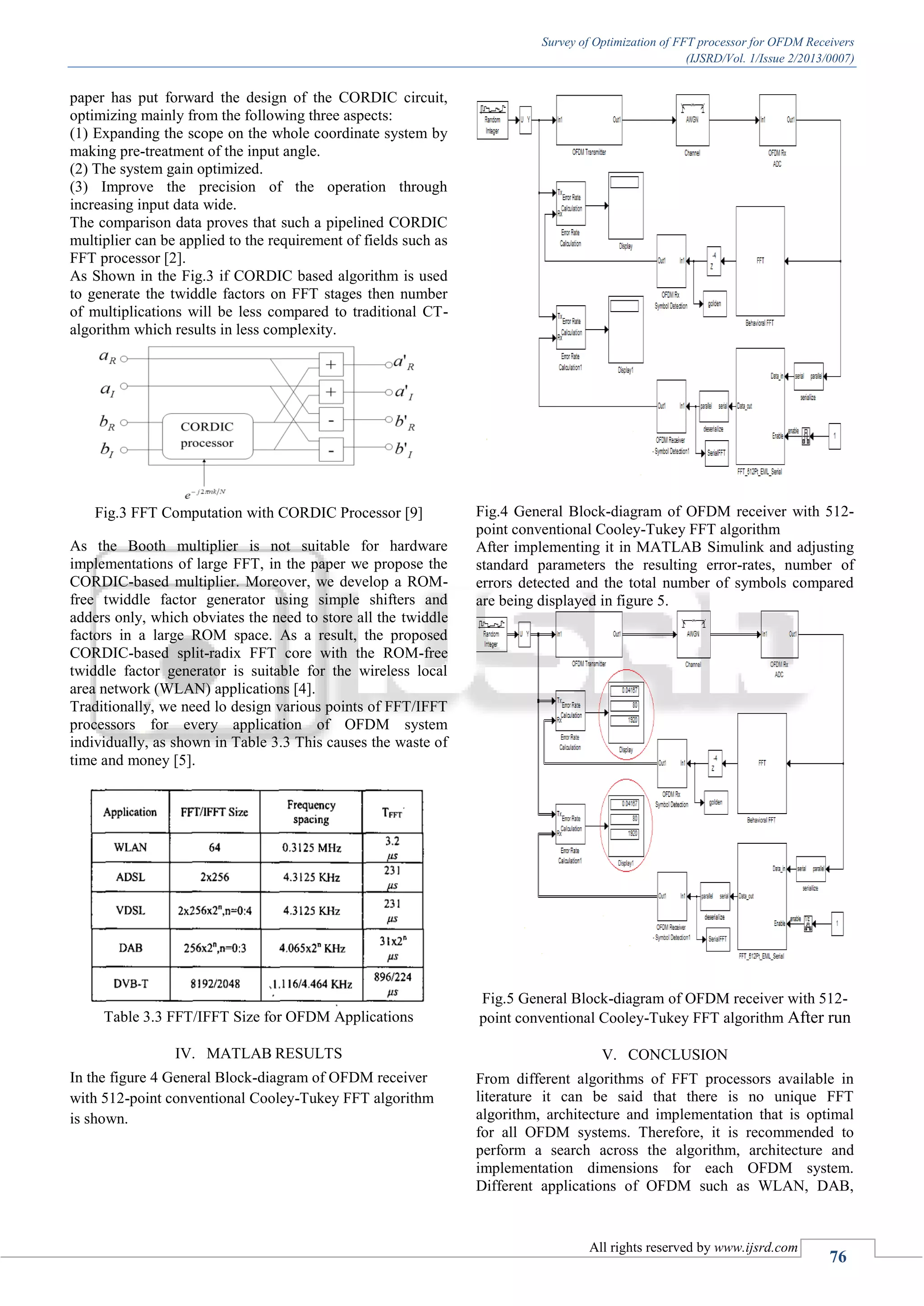 Survey Of Optimization Of Fft Processor For Ofdm Receivers Pdf Computer Networking Computing