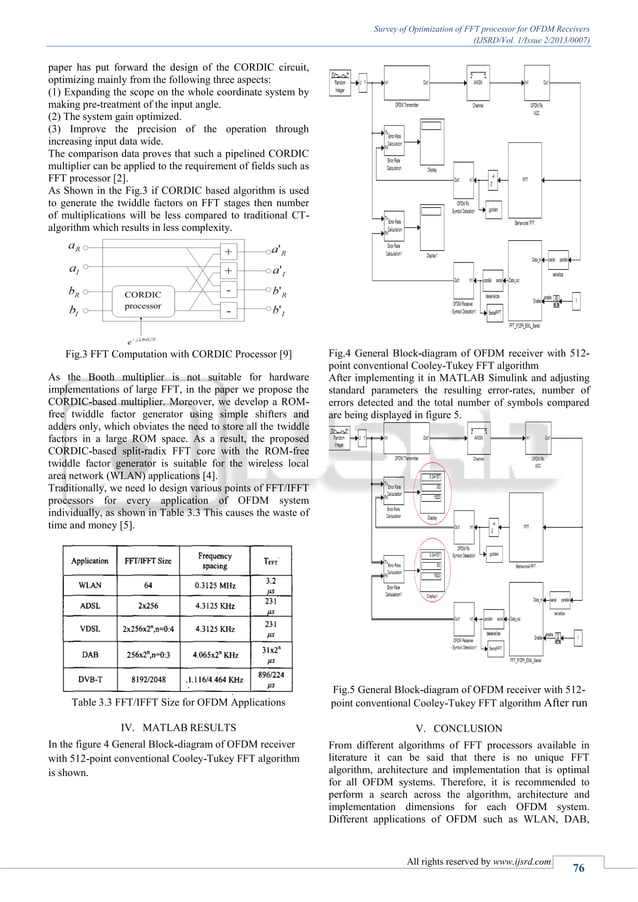 Survey of Optimization of FFT processor for OFDM Receivers | PDF