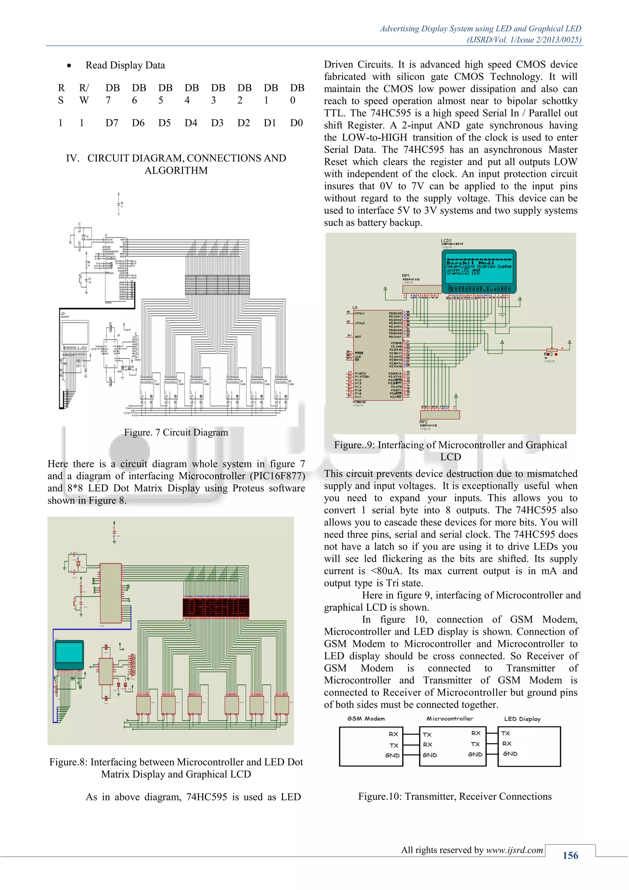 Advertising Display System using LED and Graphical LED | PDF