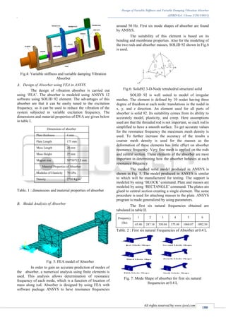 Design of Variable Stiffness and Variable Damping Vibration Absorber | PDF