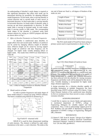 Design of Variable Stiffness and Variable Damping Vibration Absorber | PDF