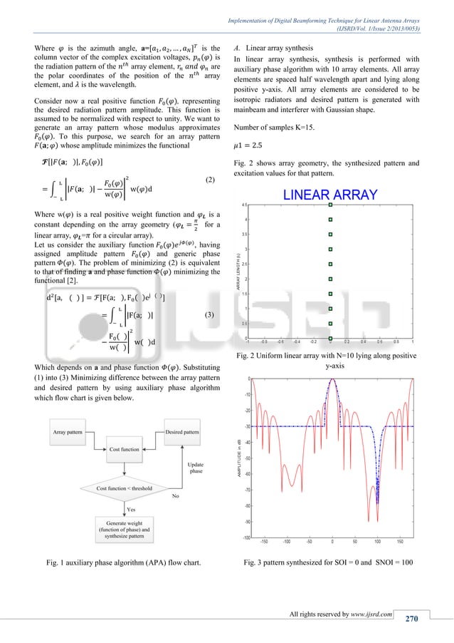 Implementation of Digital Beamforming Technique for Linear Antenna Arrays | PDF