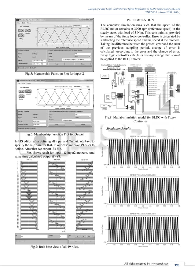 Design of Fuzzy Logic Controller for Speed Regulation of BLDC motor using MATLAB | PDF