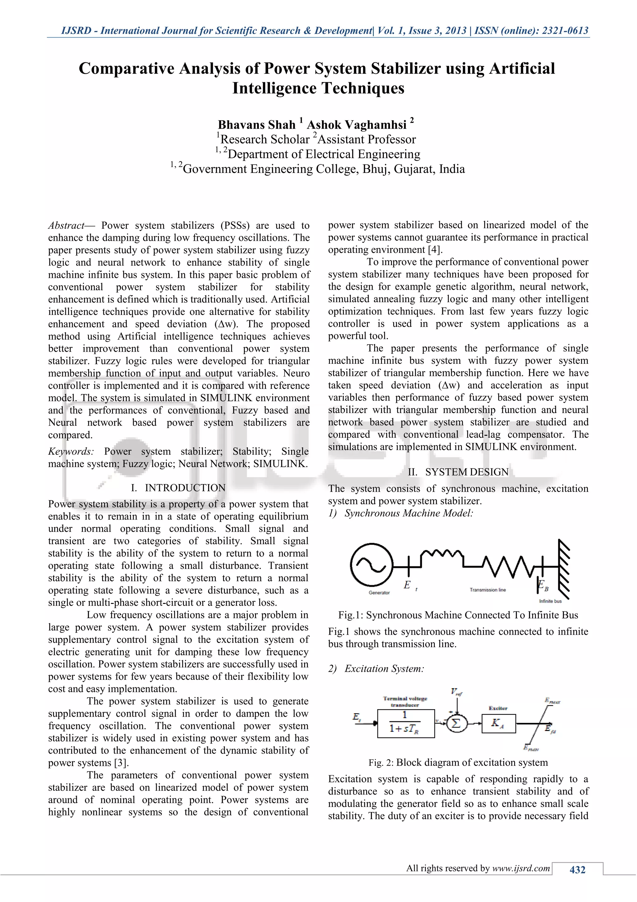 Comparative Analysis of Power System Stabilizer using Artificial ...