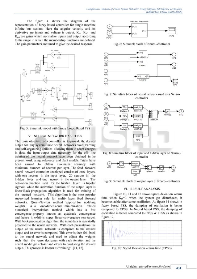 Comparative Analysis of Power System Stabilizer using Artificial Intelligence Techniques | PDF