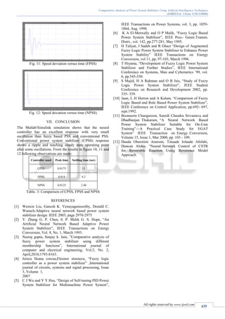 Comparative Analysis of Power System Stabilizer using Artificial Intelligence Techniques | PDF