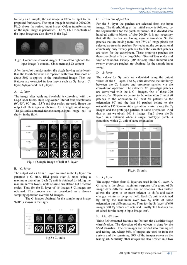 Colour Object Recognition Using Biologically Inspired Model Pdf