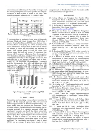 Colour Object Recognition using Biologically Inspired Model | PDF
