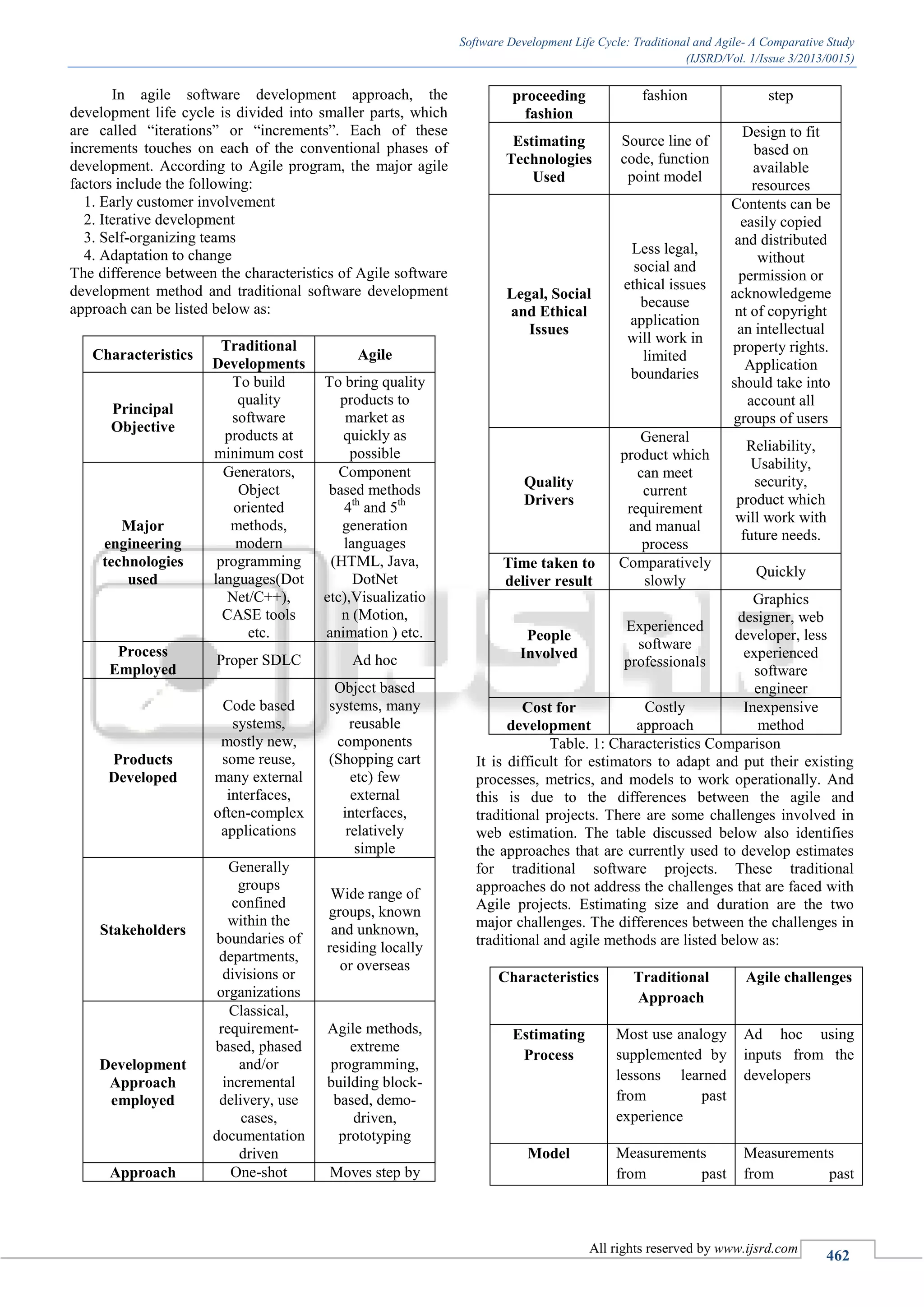 Software Development Life Cycle: Traditional and Agile- A Comparative Study | PDF