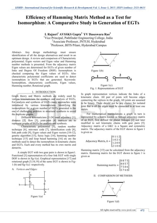 Efficiency of Hamming Matrix Method as a Test for Isomorphism: A ...