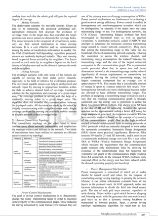 Wireless Sensor Network: Topology Issues | PDF | Internet of Things | Internet