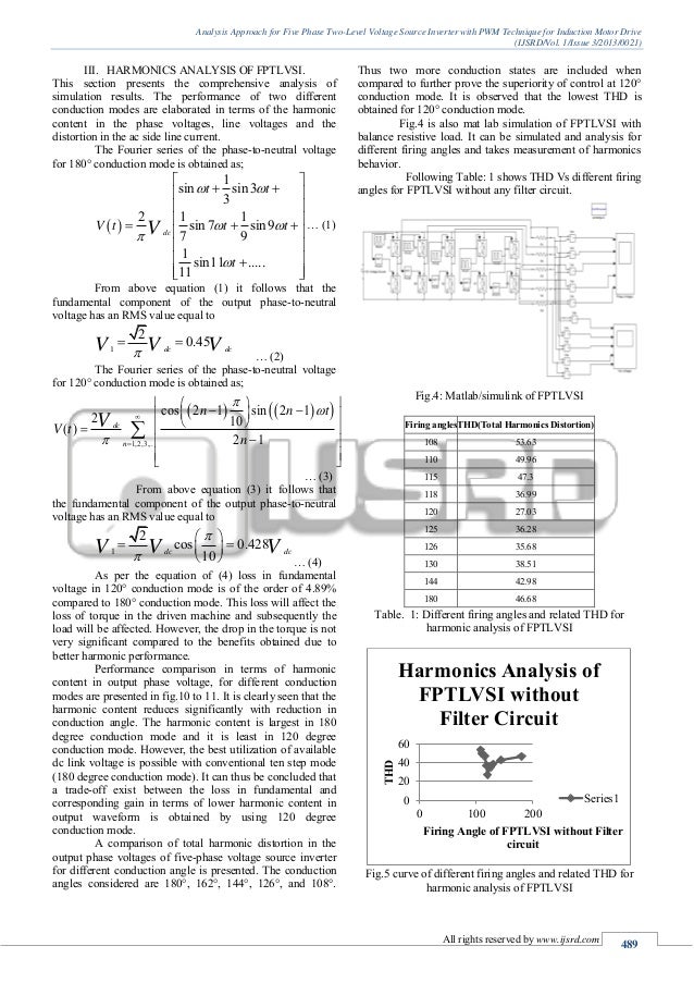 Analysis Approach For Five Phase Two Level Voltage Source Inverter Wi…