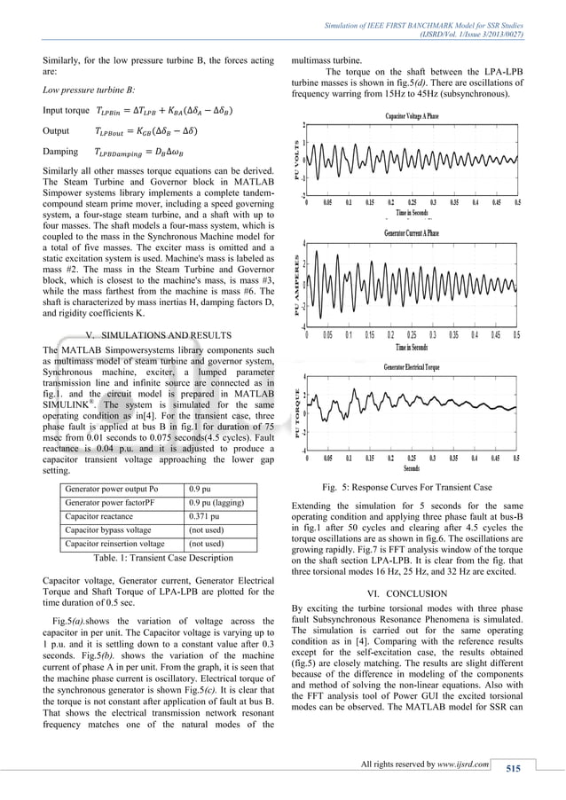 Simulation of IEEE FIRST BANCHMARK Model for SSR Studies | PDF | Radio Control | Hobbies & Interests