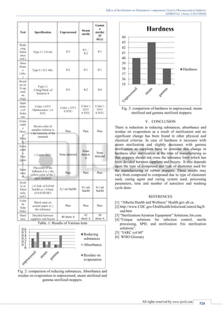 Effect of Sterilization on Elastomeric components Used in ...