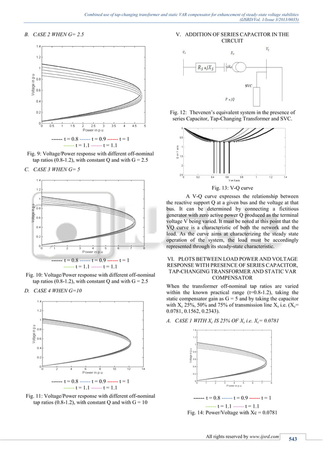 Combined use of tap-changing transformer and static VAR compensator for enhancement of steady ...