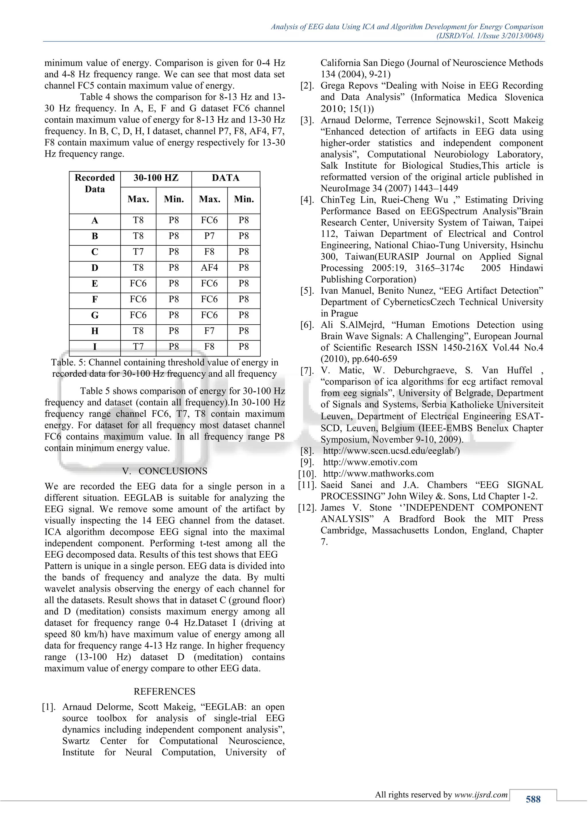 Analysis of EEG data Using ICA and Algorithm Development for Energy Comparison | PDF