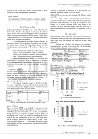 Text Based Fuzzy Clustering Algorithm to Filter Spam E-mail | PDF