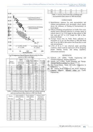 Congestion Effects of Parking and Pedestrians on Urban Road -A Case ...