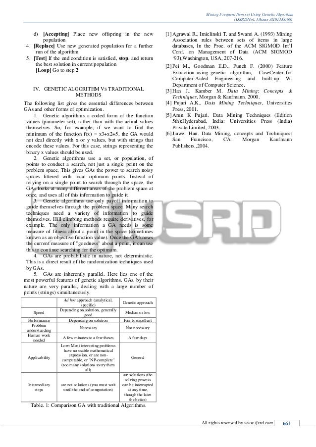 Mining Frequent Item set Using Genetic Algorithm