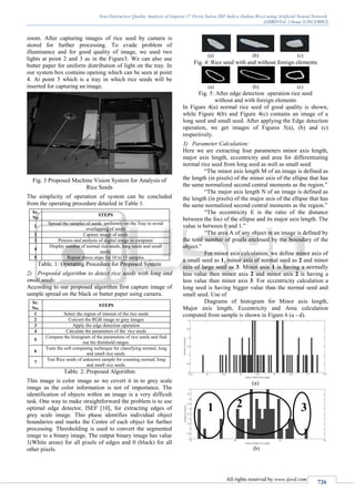Non-Destructive Quality Analysis of Gujarat 17 Oryza Sativa SSP Indica ...